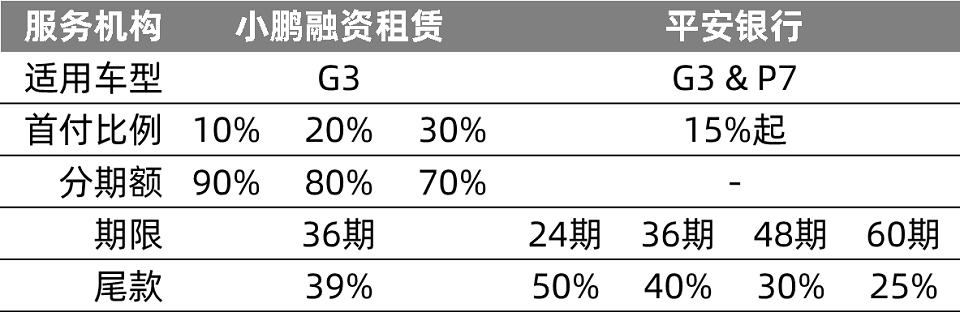 限时优惠 | P7/G3同享0%利率